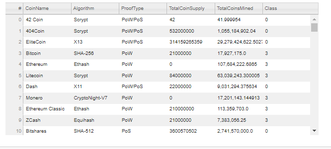 GitHub - jwetapatel/Cryptocurrencies