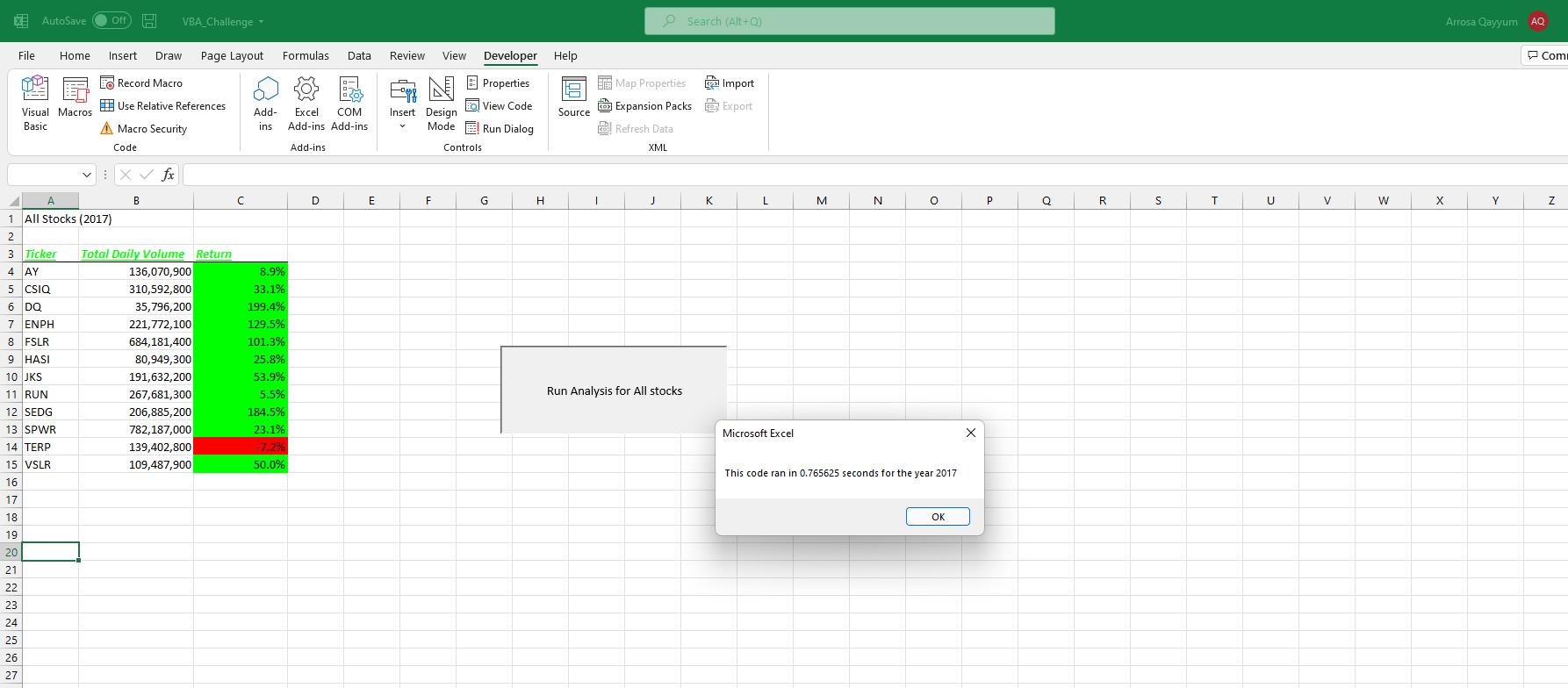 GitHub - Arrosa123/Stock-analysis