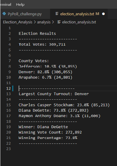 GitHub - Arrosa123/Election_Analysis