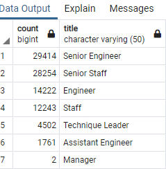 GitHub - Arrosa123/Pewlett-Hackard-Analysis