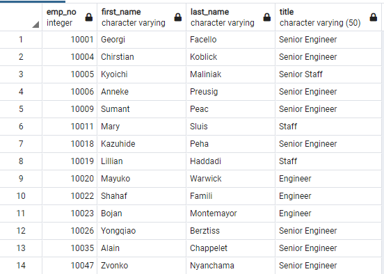 GitHub - Arrosa123/Pewlett-Hackard-Analysis