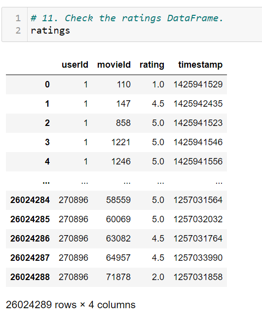 GitHub - Arrosa123/Movies-ETL