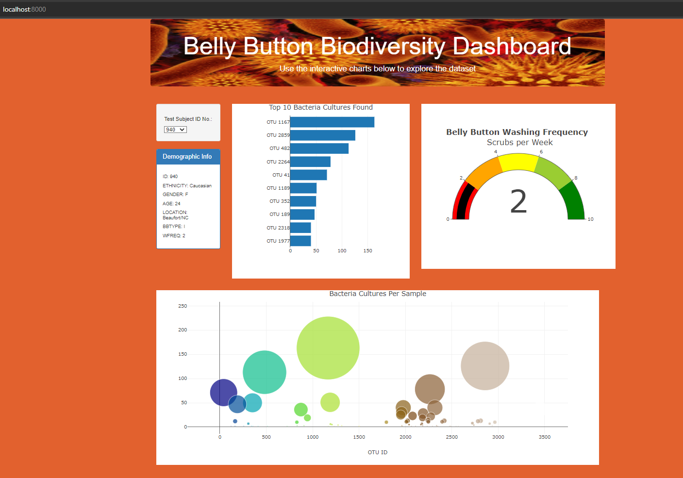 GitHub - Arrosa123/plotly_deploy
