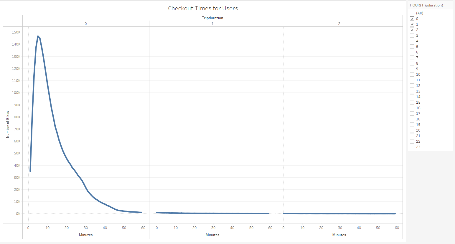 GitHub - Arrosa123/bikesharing