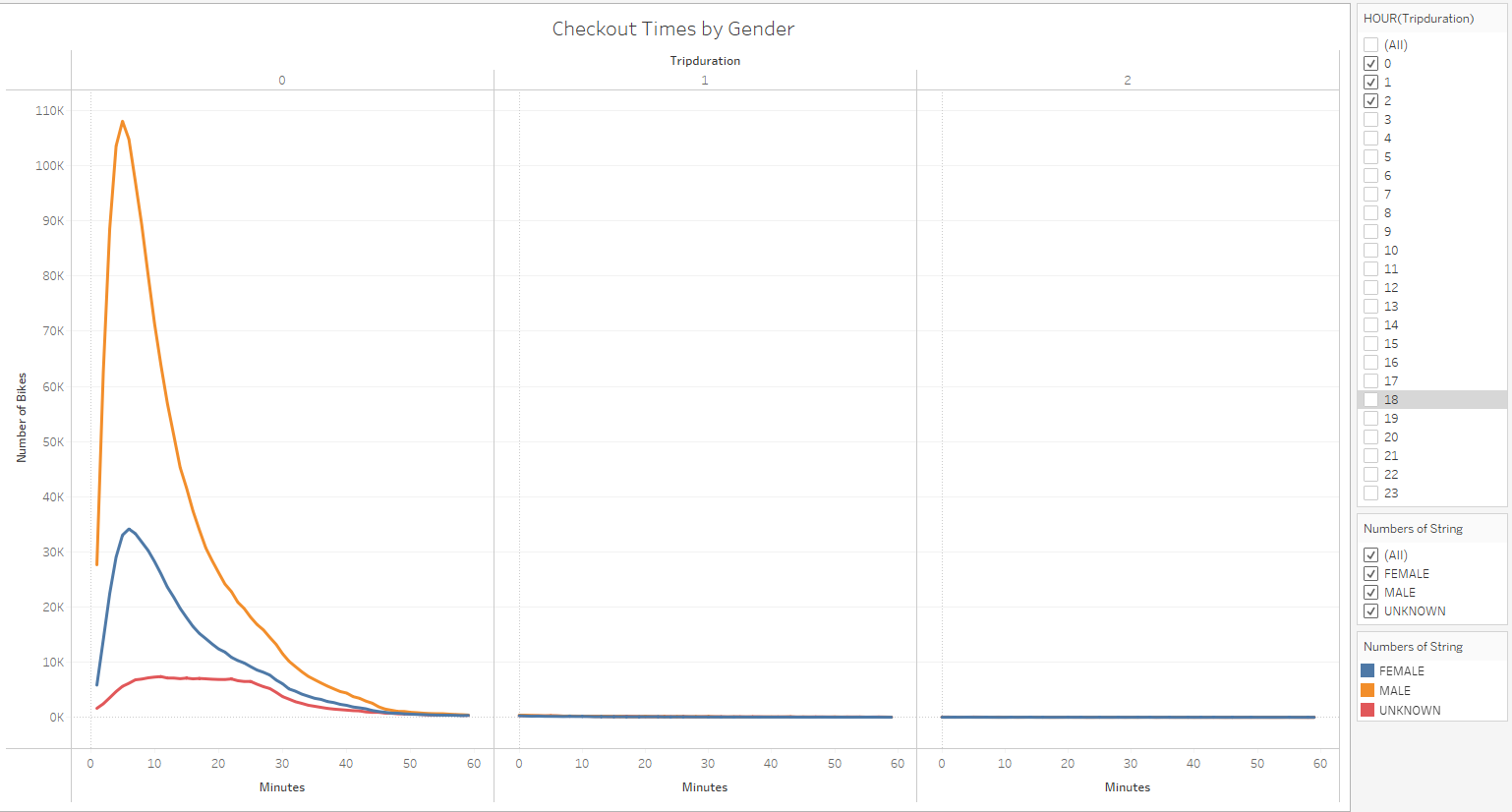 GitHub - Arrosa123/bikesharing