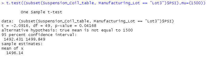 GitHub - Arrosa123/MechaCar_Statistical_Analysis