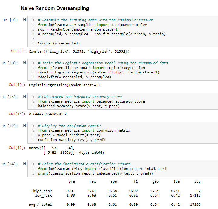 GitHub - Arrosa123/Credit_Risk_Analysis