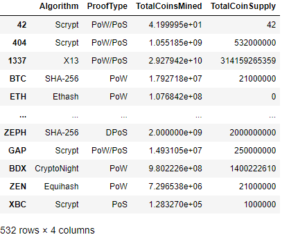 GitHub - Arrosa123/cryptocurrencies