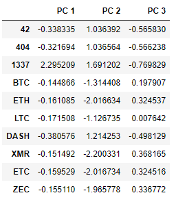 GitHub - Arrosa123/cryptocurrencies