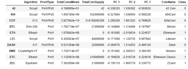 GitHub - Arrosa123/cryptocurrencies