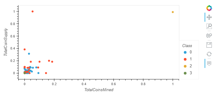 GitHub - Arrosa123/cryptocurrencies