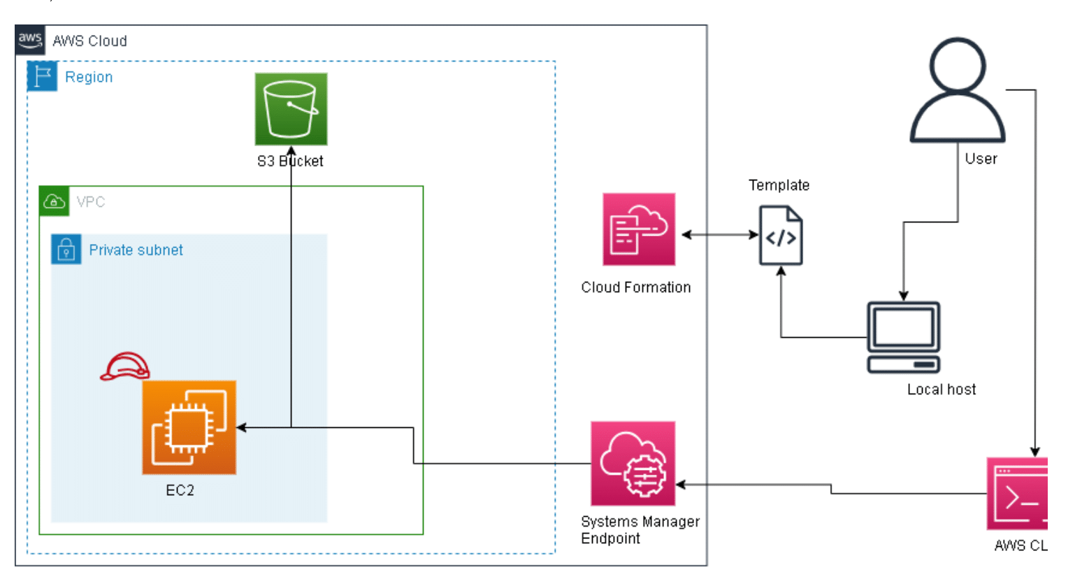 GitHub - ClementDaniel/CilAcademy: Project