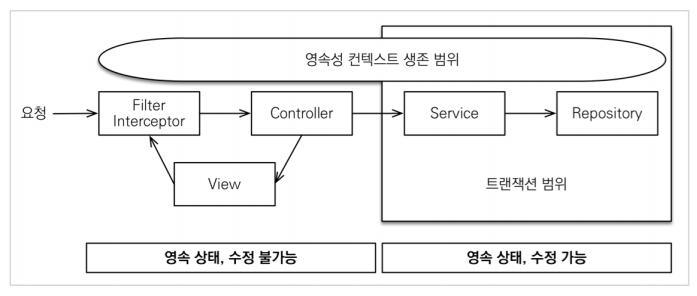 GitHub - Jheeseong/mvc