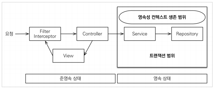 GitHub - Jheeseong/mvc