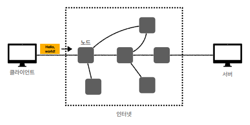 GitHub - Jheeseong/httpWeb