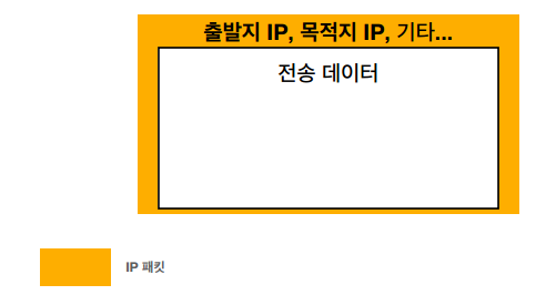 GitHub - Jheeseong/httpWeb