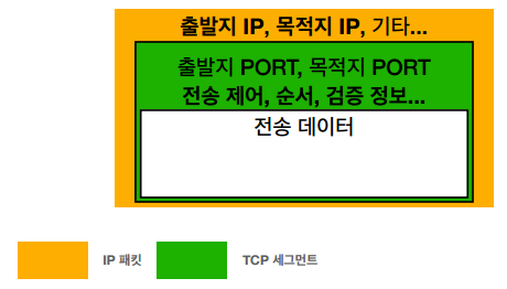 GitHub - Jheeseong/httpWeb