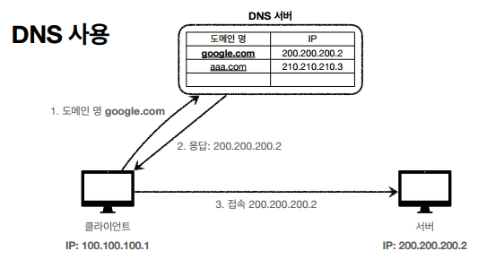 GitHub - Jheeseong/httpWeb