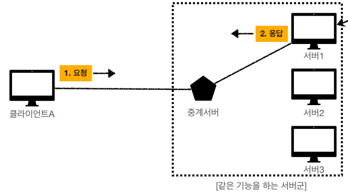 GitHub - Jheeseong/httpWeb
