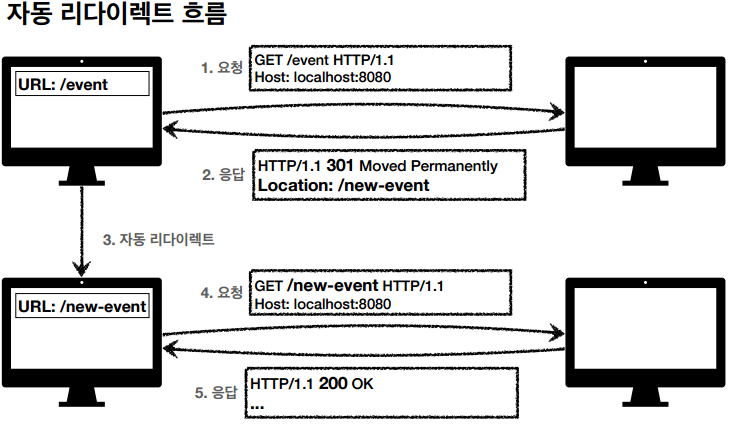 GitHub - Jheeseong/httpWeb