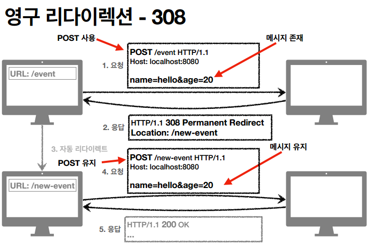 GitHub - Jheeseong/httpWeb