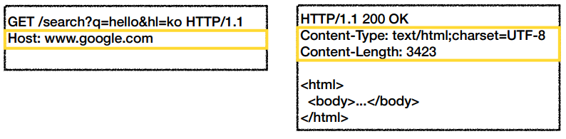 GitHub - Jheeseong/httpWeb