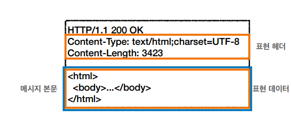 GitHub - Jheeseong/httpWeb