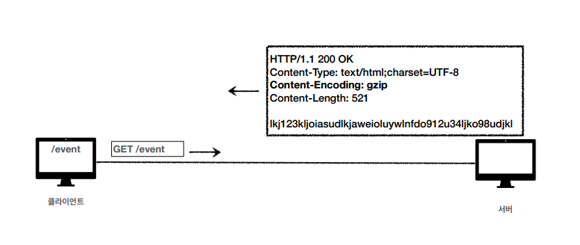 GitHub - Jheeseong/httpWeb