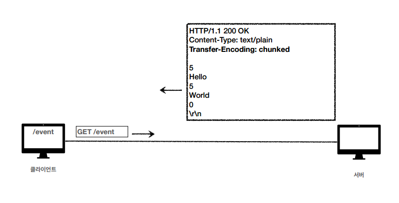 GitHub - Jheeseong/httpWeb