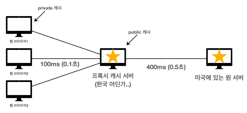 GitHub - Jheeseong/httpWeb
