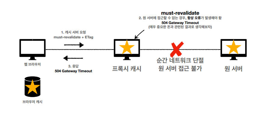 GitHub - Jheeseong/httpWeb