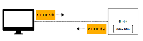 GitHub - Jheeseong/servlet