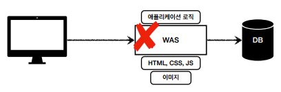 GitHub - Jheeseong/servlet
