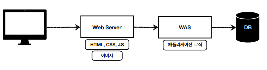 GitHub - Jheeseong/servlet