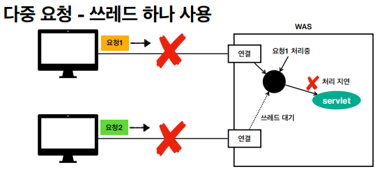 GitHub - Jheeseong/servlet