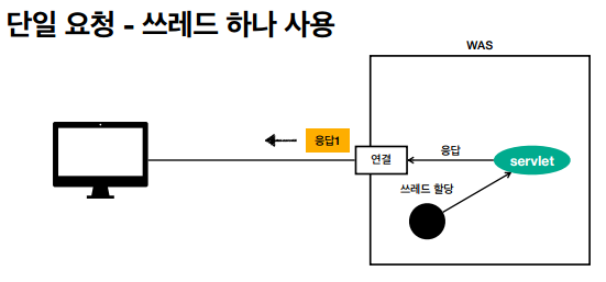 GitHub - Jheeseong/servlet