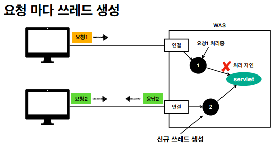 GitHub - Jheeseong/servlet