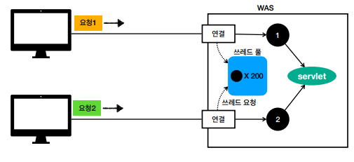 GitHub - Jheeseong/servlet