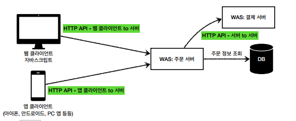 GitHub - Jheeseong/servlet
