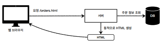 GitHub - Jheeseong/servlet
