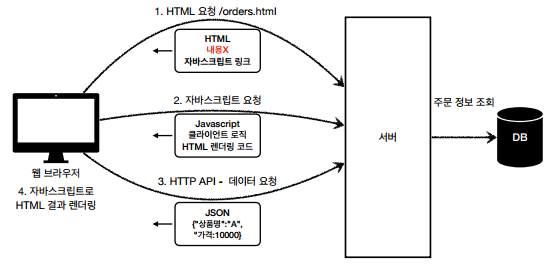 GitHub - Jheeseong/servlet
