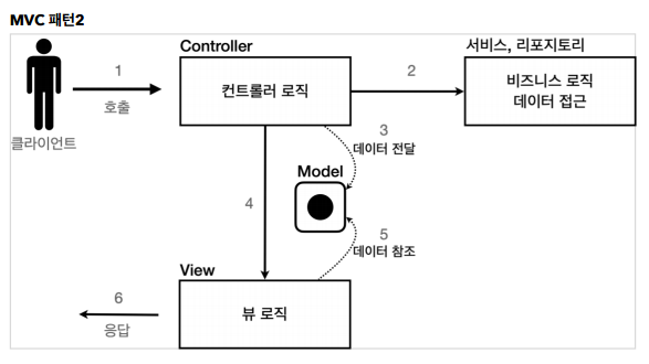 GitHub - Jheeseong/servlet