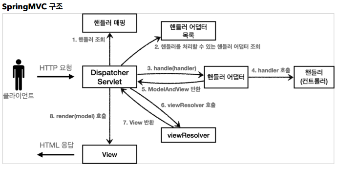 GitHub - Jheeseong/servlet