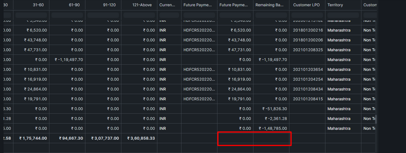 Accounts Receivable & Payable Report · Issue #31281 · frappe/erpnext · GitHub