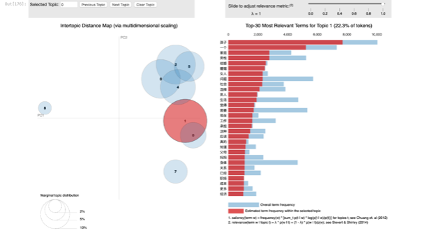 第三组选题期末阶段汇报｜决定成为妈妈后，我面临的健康风险 · data-journalism data-journalism.github.io · Discussion #122 · GitHub