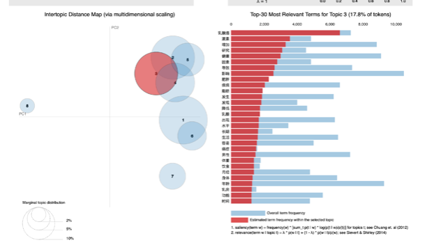 第三组选题期末阶段汇报｜决定成为妈妈后，我面临的健康风险 · data-journalism data-journalism.github.io · Discussion #122 · GitHub