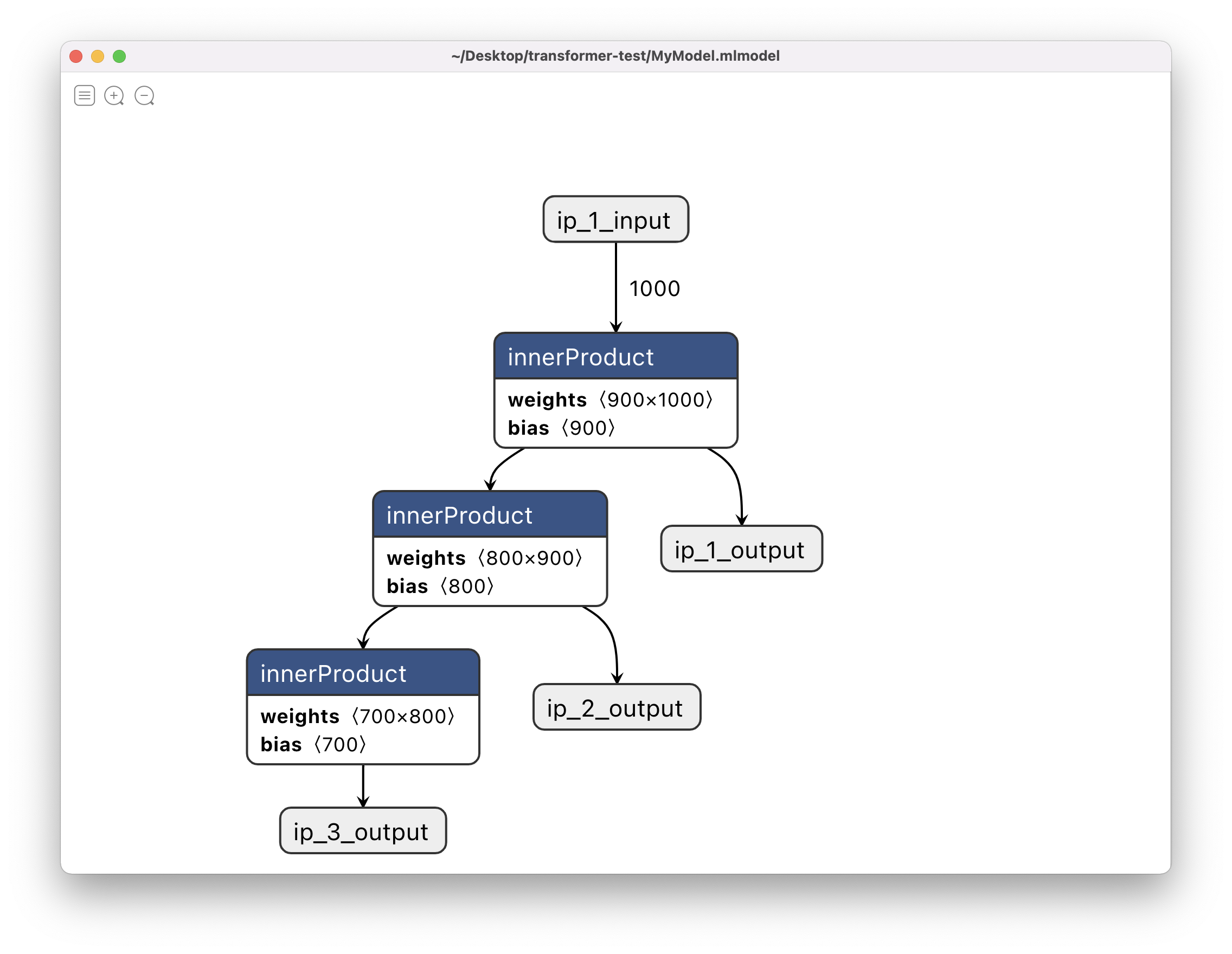 How to *correctly* build a >1 layer model with NeuralNetworkBuilder? · Issue #1061 · apple ...