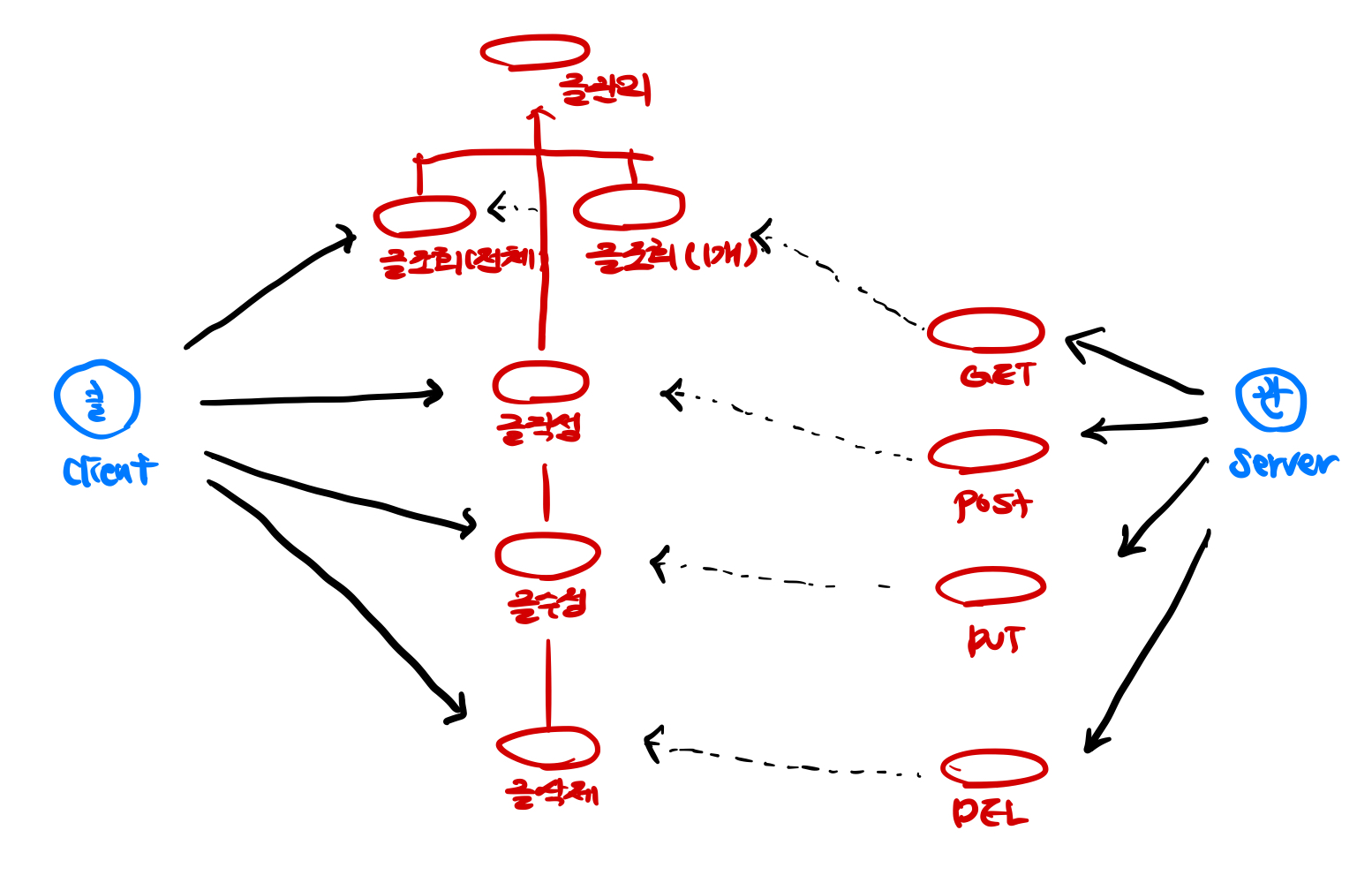 GitHub - LEESEUNGRYEOL/SpringAssignment_1: 스프링 1주차 개인과제