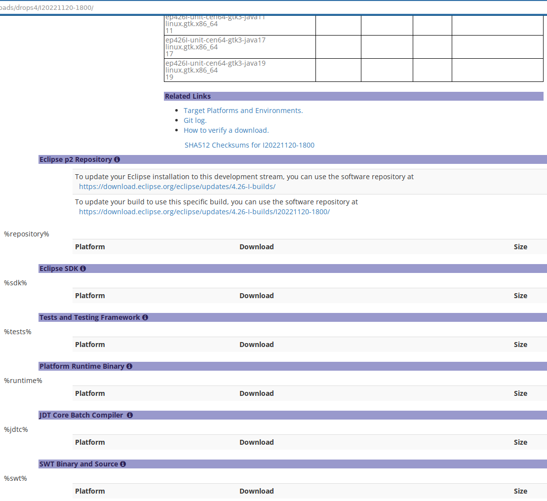 No Download Links Anymore On Build Page Since I20221120 0600 · Issue