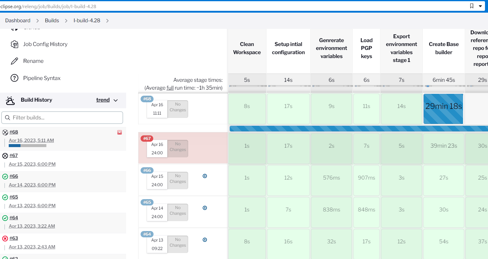4.28 nightly build broken · Issue #1026 · eclipse-platform/eclipse.platform.releng.aggregator ...